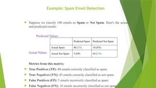 Confusion Matrix and Sampling in ML.pptx