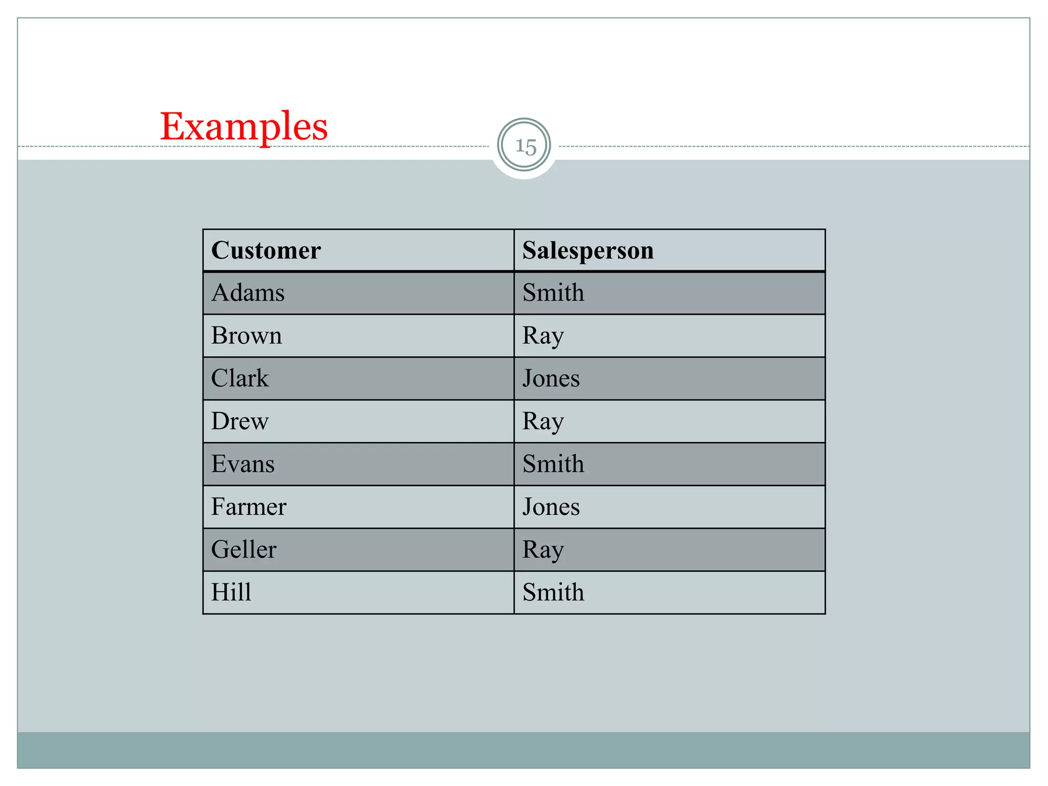 Data Structure - Elementary Data Organization | PPTX
