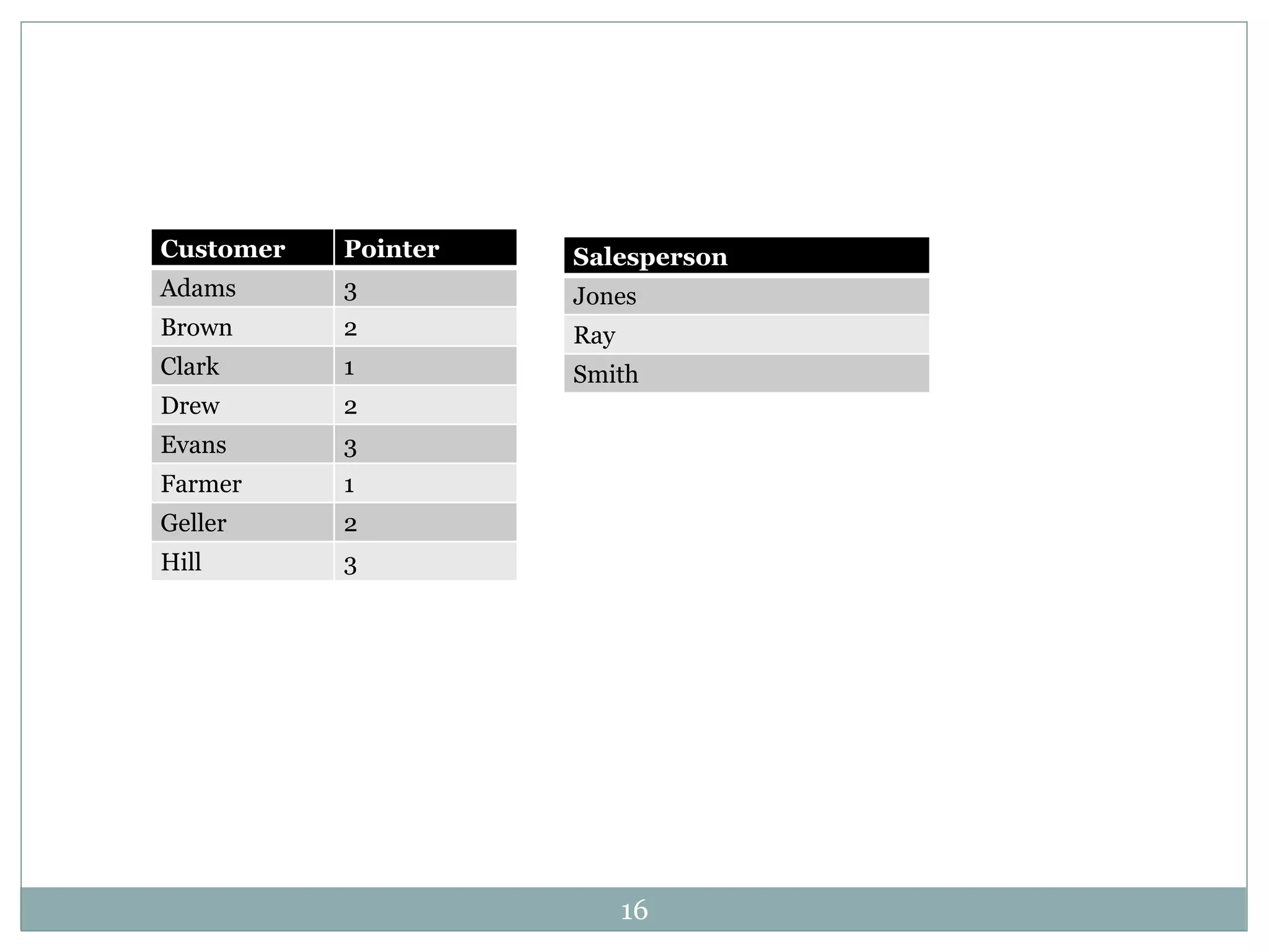 Data Structure - Elementary Data Organization | PPTX