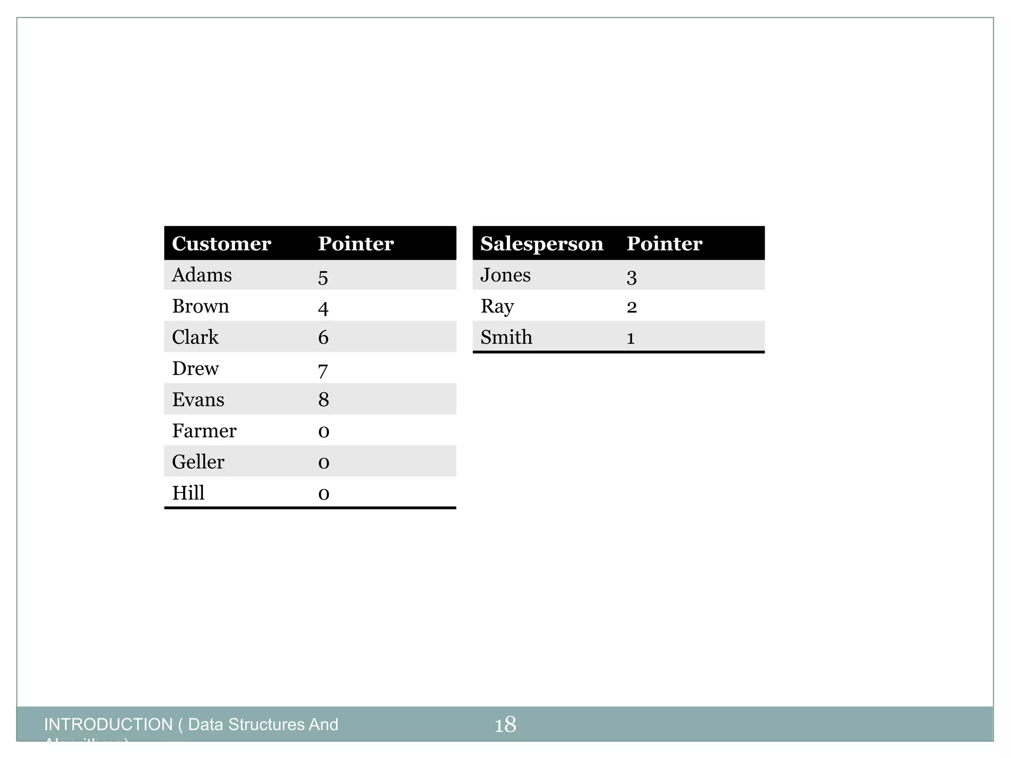Data Structure - Elementary Data Organization | PPTX