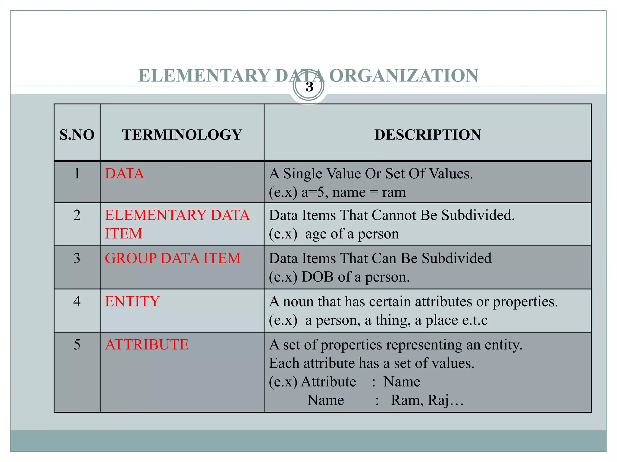 Data Structure - Elementary Data Organization | PPTX