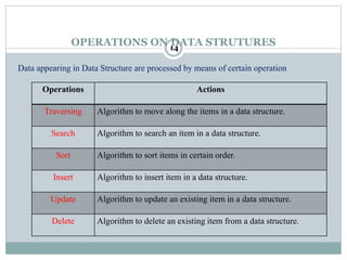 Data Structure - Elementary Data Organization | PPTX