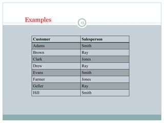 Data Structure - Elementary Data Organization | PPTX