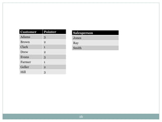 Data Structure - Elementary Data Organization | PPTX