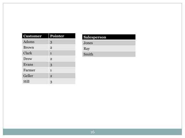 Data Structure - Elementary Data Organization | PPTX