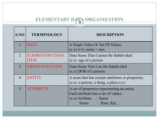 Data Structure - Elementary Data Organization | PPTX