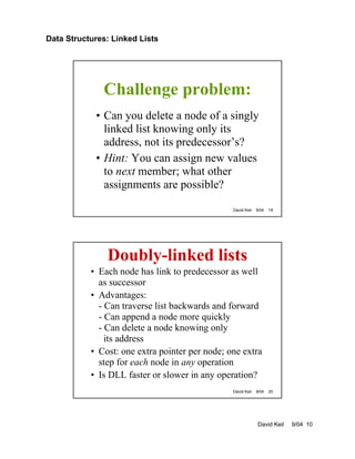 Ds lists | PDF | Programming Languages | Computing