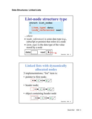 Ds lists | PDF | Programming Languages | Computing