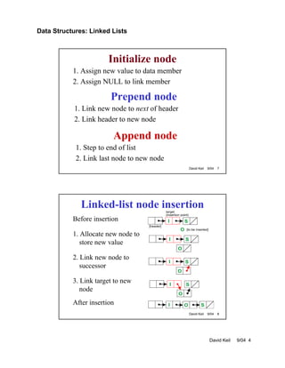 Ds lists | PDF | Programming Languages | Computing