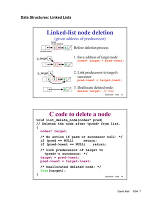Ds lists | PDF | Programming Languages | Computing