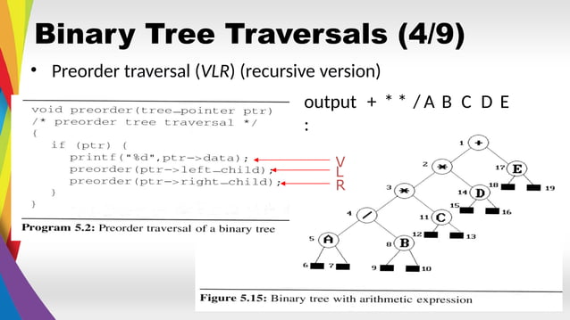 Binary Trees.pptx module 122img 787554yau | PPT
