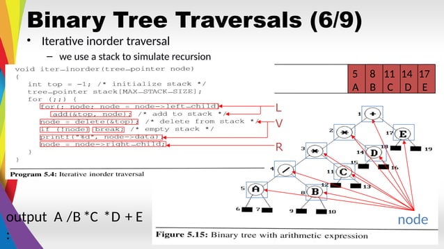 Binary Trees.pptx module 122img 787554yau | PPT
