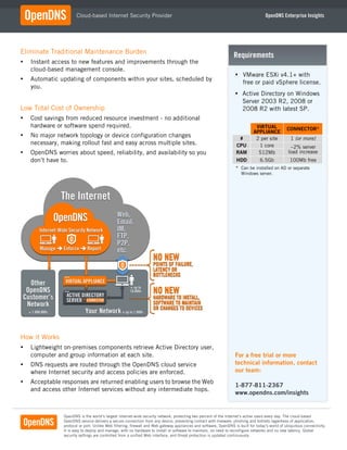 Data Sheet: OpenDNS Enterprise Insights | PDF | Cloud Computing | Internet
