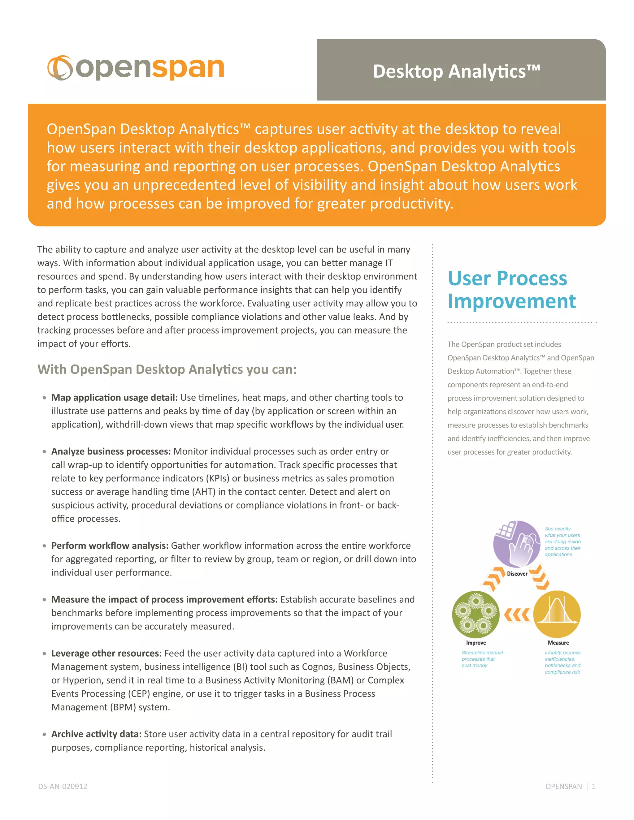 OpenSpan Desktop Analytics Datasheet | PDF