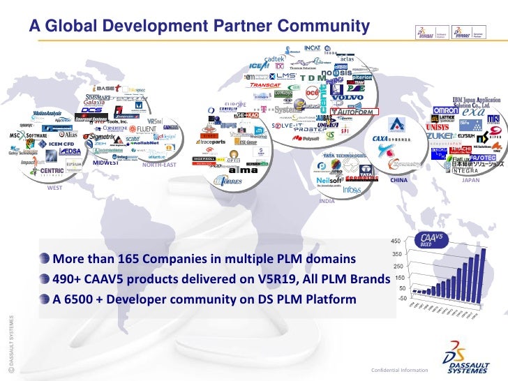 Dassault Systemes PLM Partners