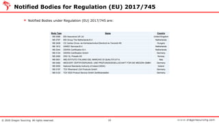 Newsletter on PPE: Classification of PPE and CE Certification Process ...