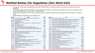 Newsletter on PPE: Classification of PPE and CE Certification Process ...