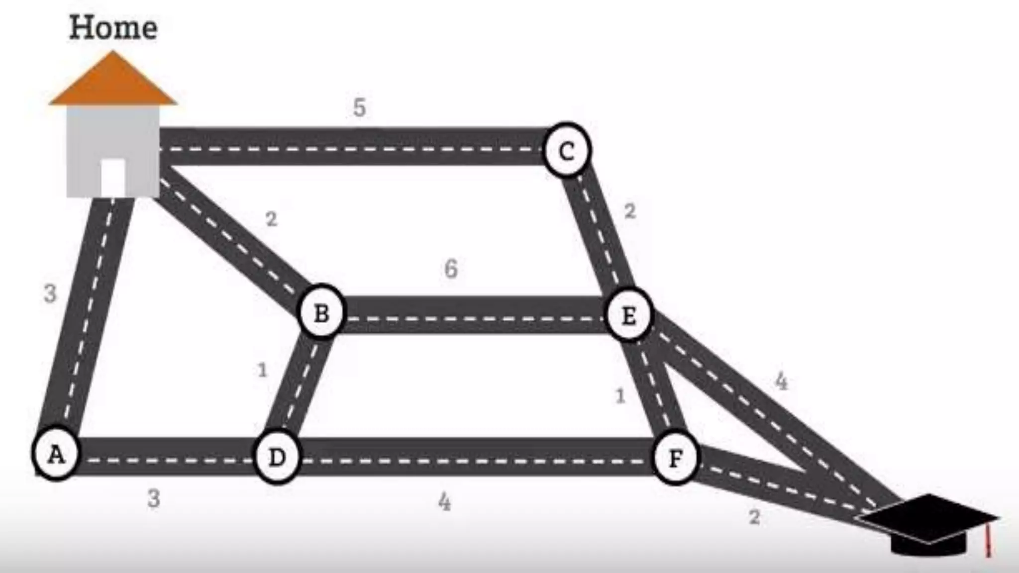 Hamilton Path & Dijkstra's Algorithm | PPTX
