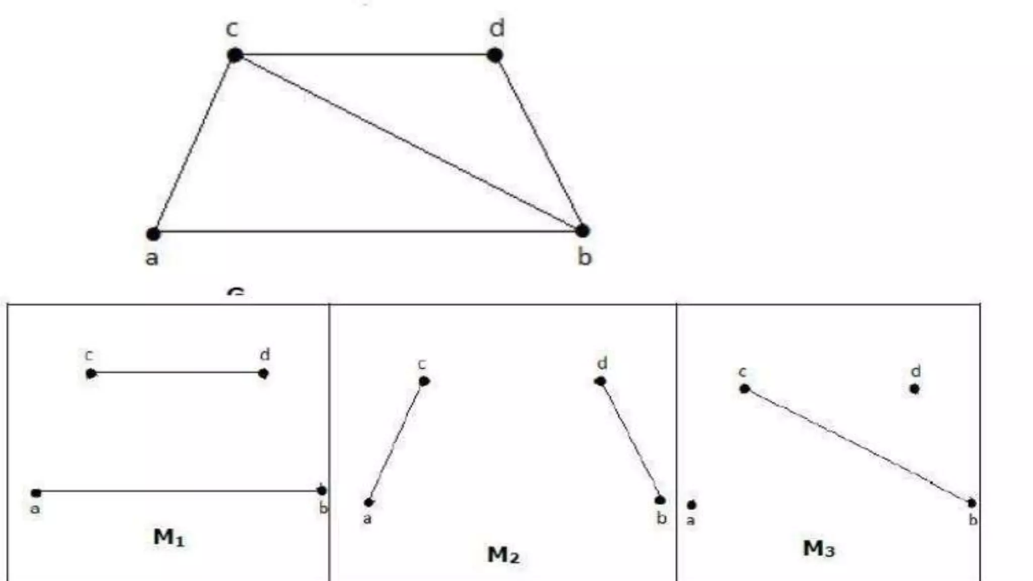 Hamilton Path & Dijkstra's Algorithm | PPTX