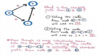 Hamilton Path & Dijkstra's Algorithm | PPTX