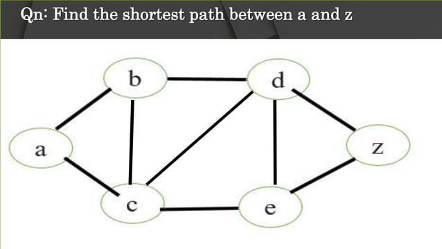 Hamilton Path & Dijkstra's Algorithm | PPTX