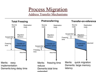 Process Management-Process Migration | PPT