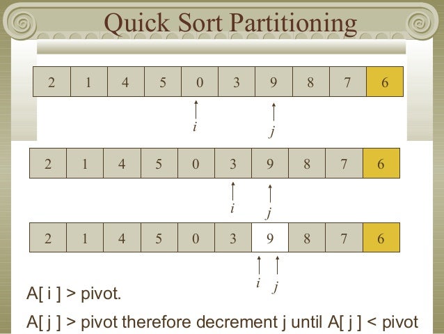 Data Structure Sorting