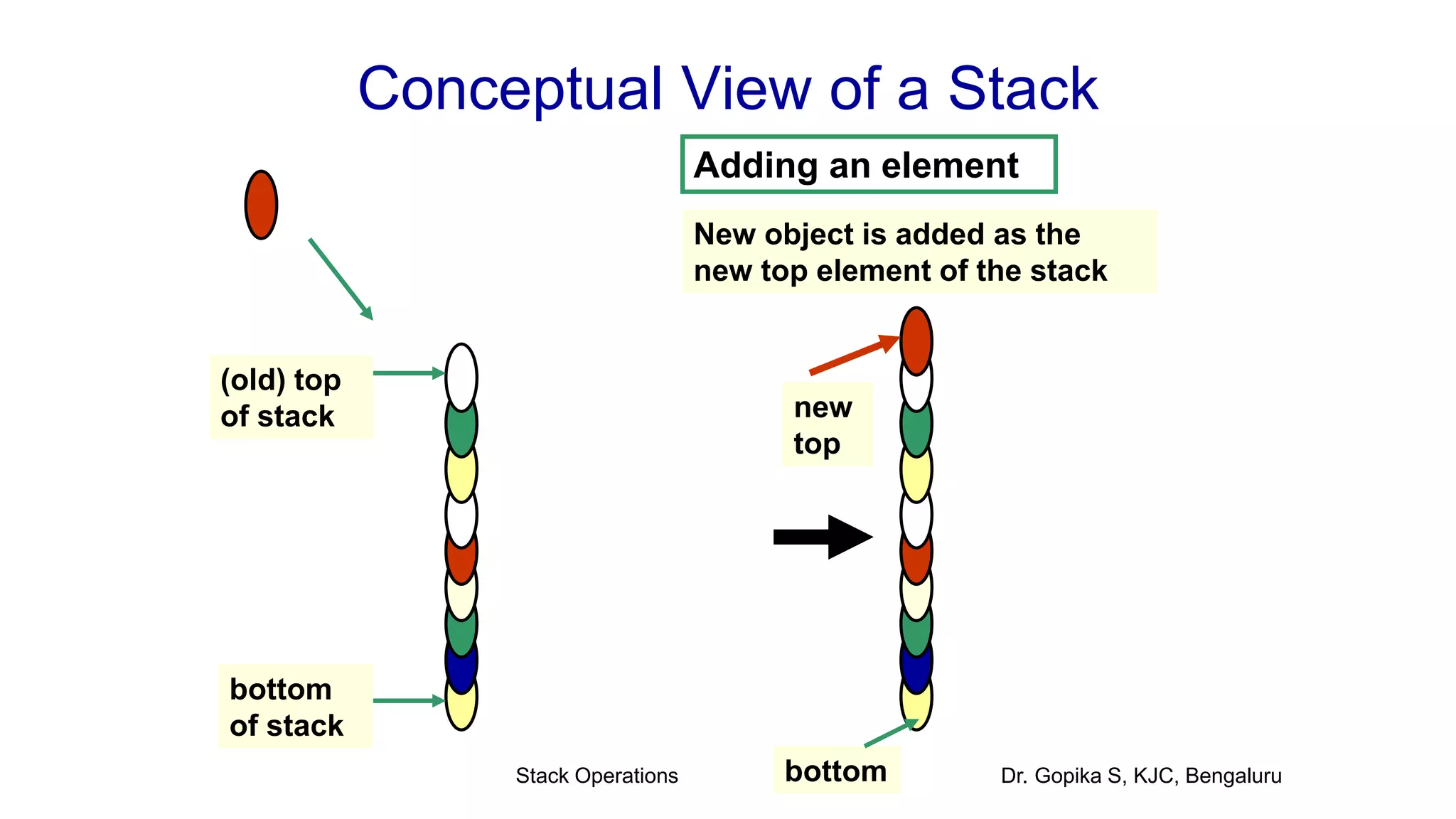 Data Structures Stack Operations Pptx Programming Languages Computing