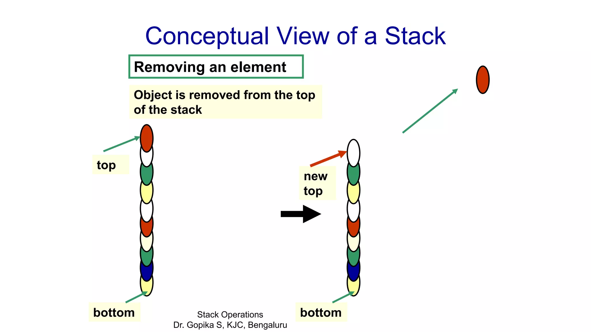 Data Structures Stack Operations Pptx Programming Languages Computing