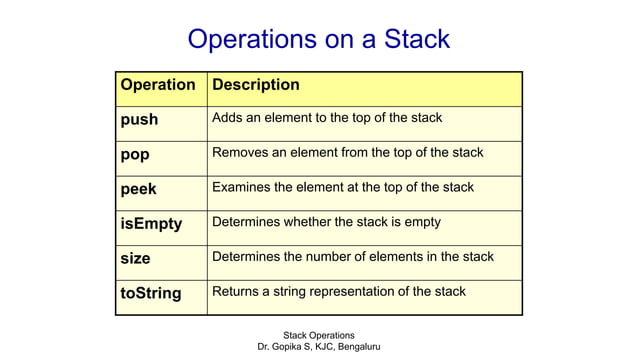 Data Structures: Stack Operations | PPTX | Programming Languages | Computing