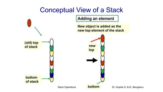 Data Structures: Stack Operations | PPTX | Programming Languages ...