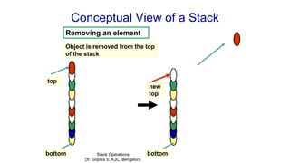 Data Structures: Stack Operations | PPTX | Programming Languages ...