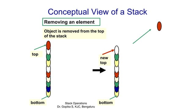 Data Structures: Stack Operations | PPTX | Programming Languages | Computing