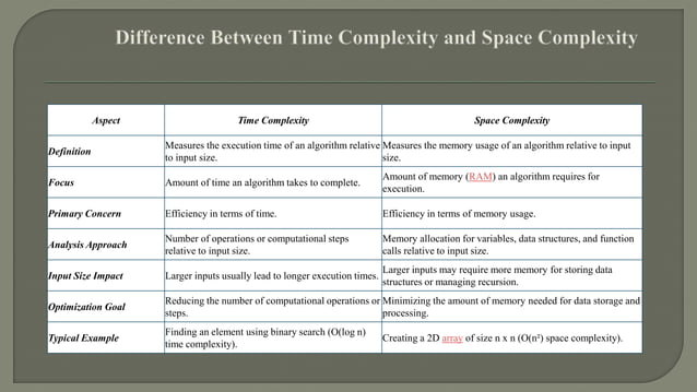 DataSructure-Time and Space Complexity.pptx