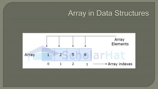 DataSructure-Time and Space Complexity.pptx