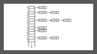 Data Structures-Topic-Hashing, Collision | PPTX
