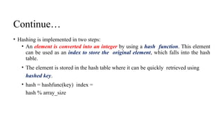 Data Structures-Topic-Hashing, Collision | PPTX