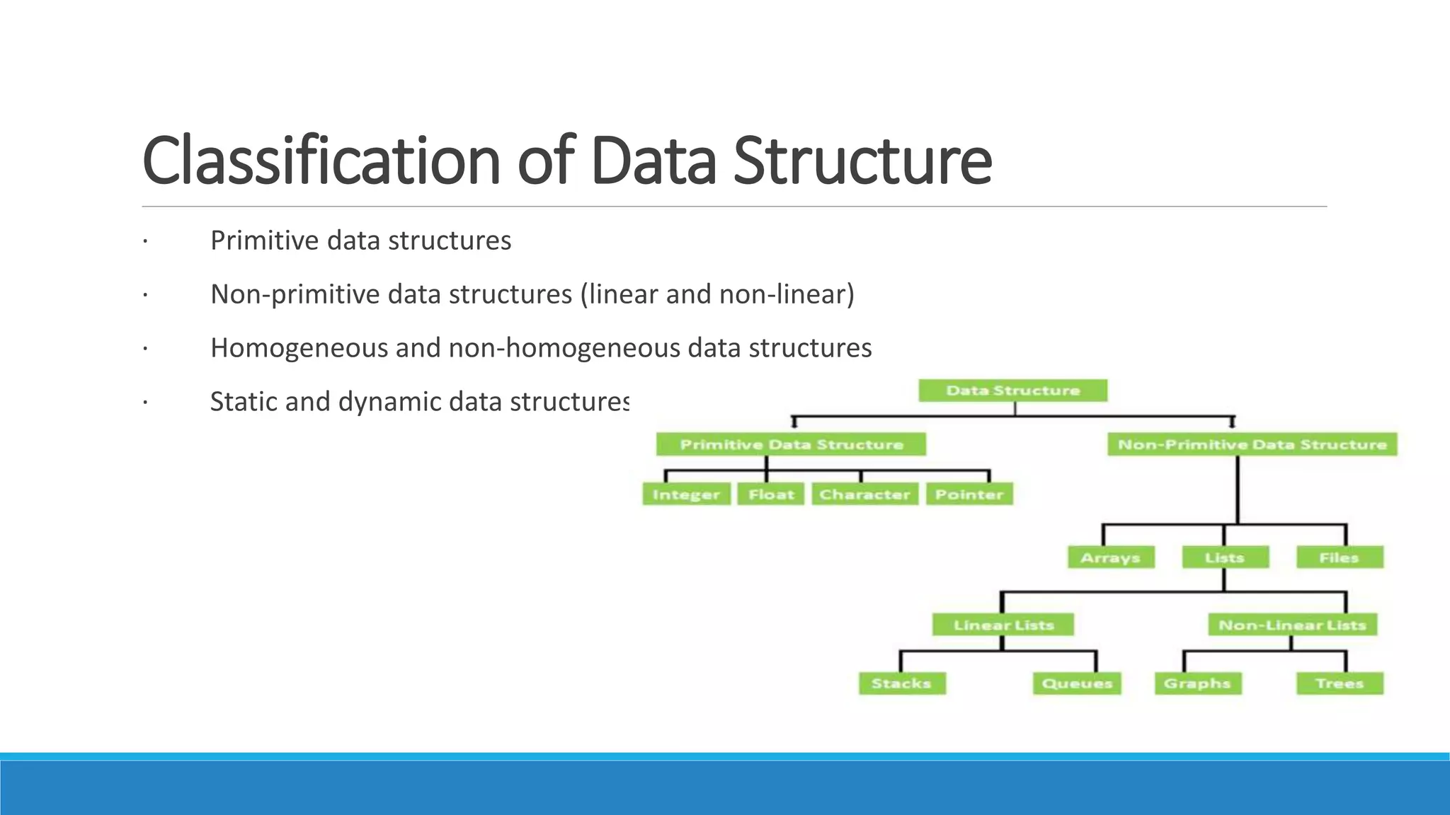 Data Structures_Introduction | PPT