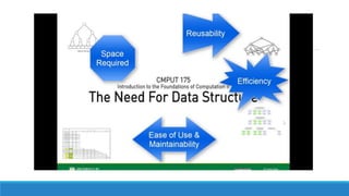 Data Structures_Introduction | PPT
