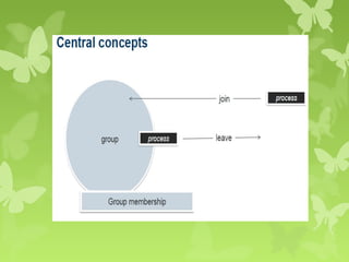 Distributed System-Multicast & Indirect communication | PPT