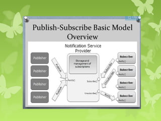 Distributed System-Multicast & Indirect communication | PPT