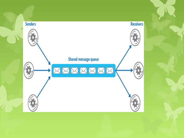Distributed System-Multicast & Indirect communication | PPT
