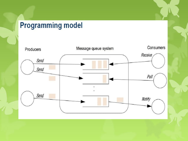 Distributed System-Multicast & Indirect communication | PPT