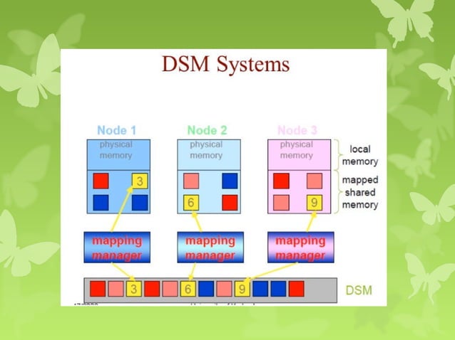 Distributed System-Multicast & Indirect communication | PPT