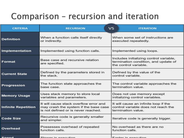 Data Structures_ Sorting & Searching | PPT