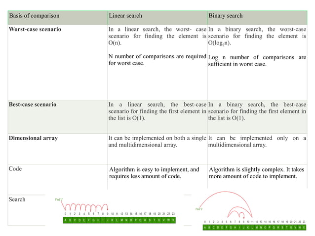 Data Structures Unit 2 FINAL presentation.pptx