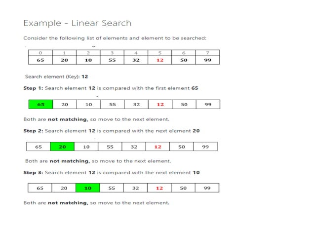 Data Structures Unit 2 FINAL presentation.pptx