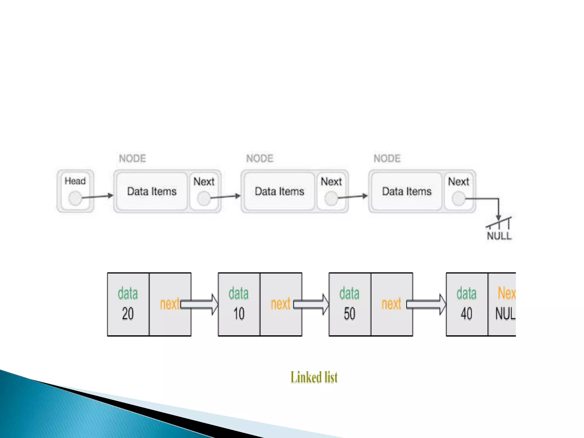 Data Structures_Linked List | PPT