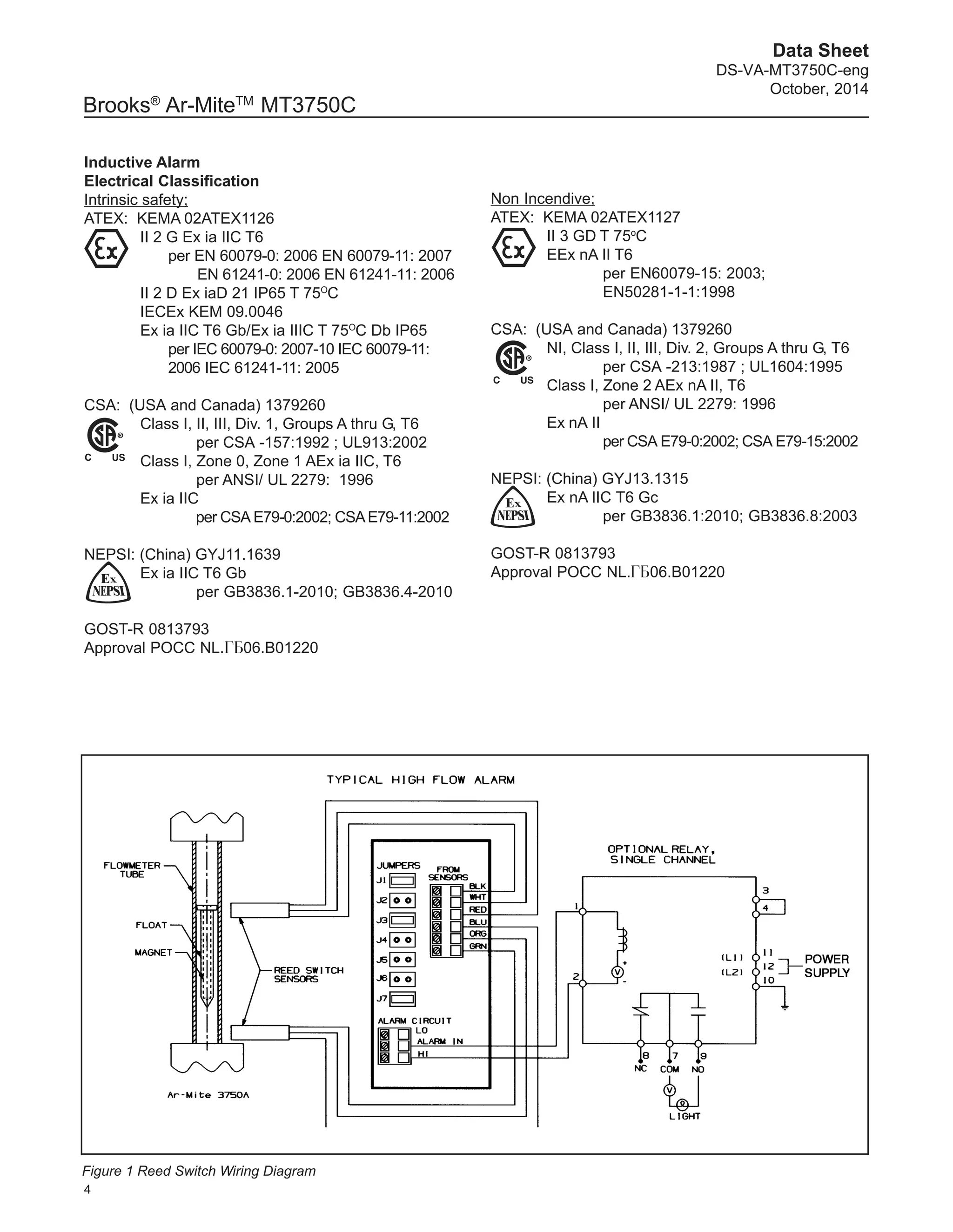 Brooks Ar-Mite Low Flow Armored Flowmeter | PDF