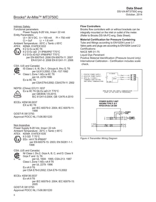 Brooks Ar-Mite Low Flow Armored Flowmeter | PDF